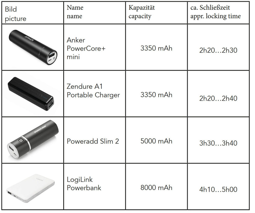 Magbound® Premium BigPack! – selfbondage-shop